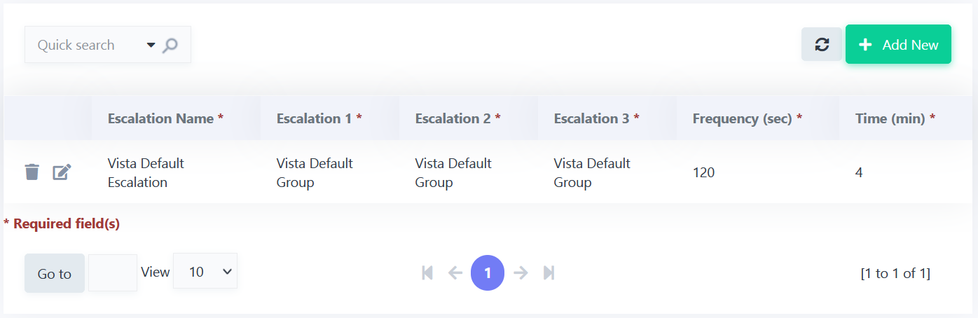 Alert Management | Husaria Technologies Docs